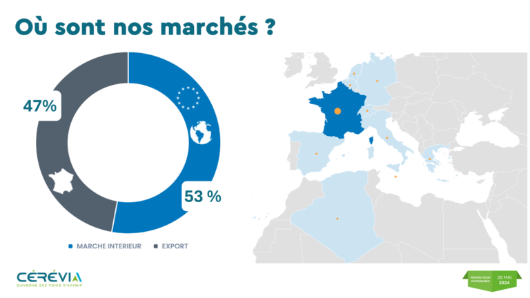 Nos Marchés - Cérévia